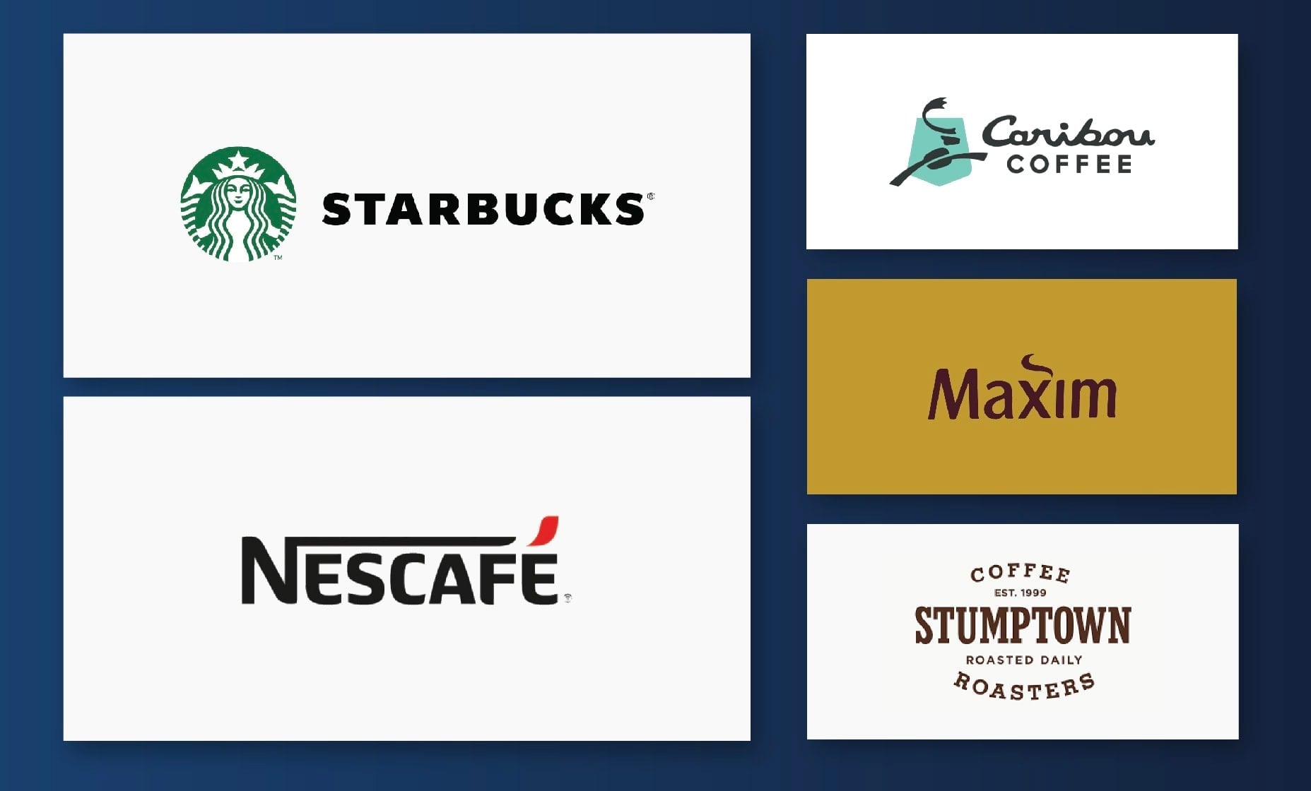 Coffee Brands - Step-By-Step Guide to Launching a Successful Business Plan