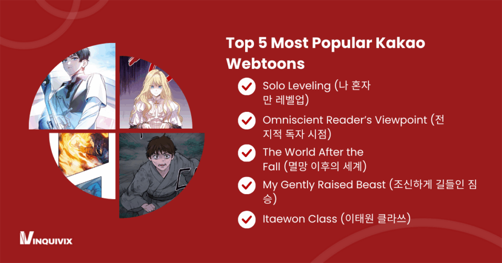Inside Kakao Webtoon: How It’s Changing Digital Comics and Marketing ...